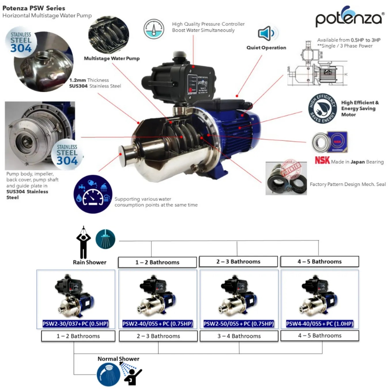 Potenza PSW-4-40 PC-Auto Multi-Stage S/Steel Domestic Pump 1.0Hp / 750W ...