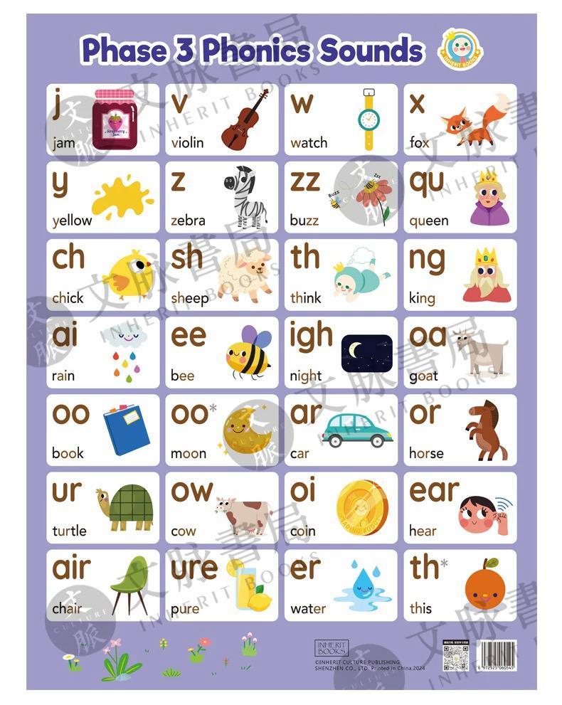 Phonics Learning Poster 5 PCS Set Phonics Sound Talking Pen Version ...