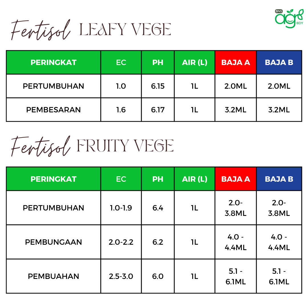 10L AgroBuddy Pati Baja AB Fertigasi Hidroponik AB | Liquid AB Set ...