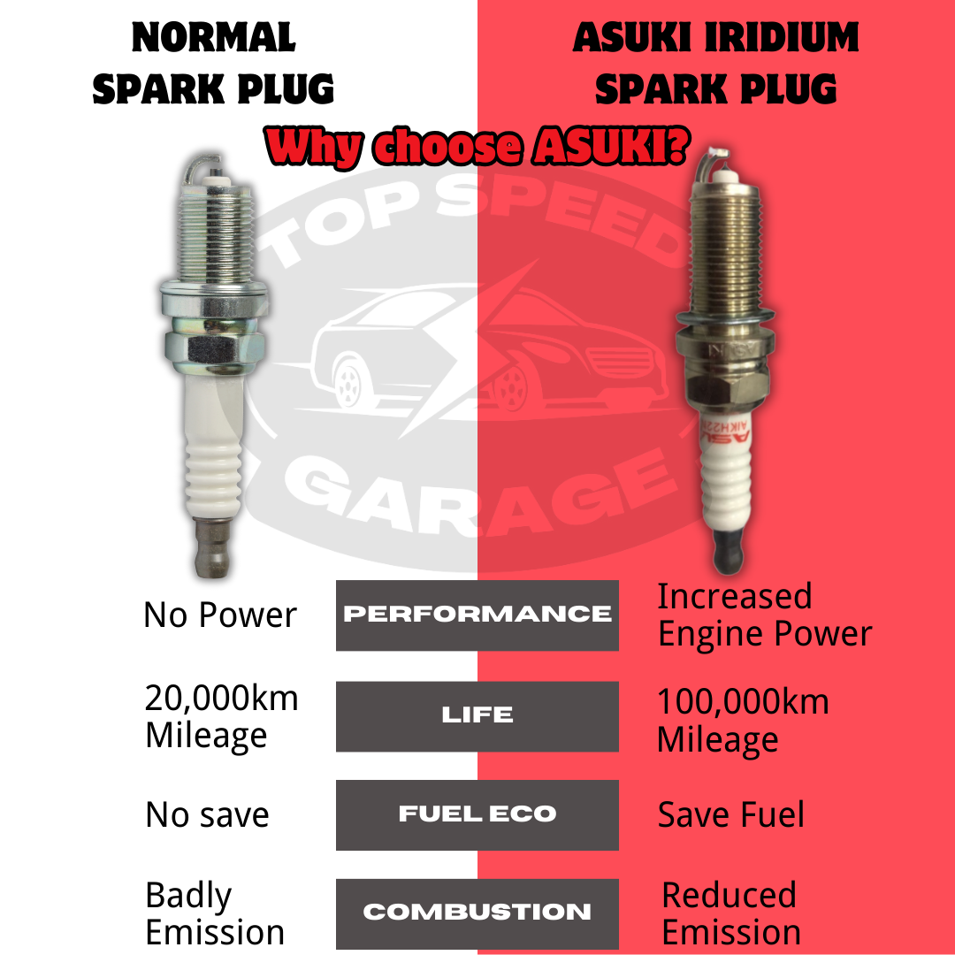 ASUKI JAPAN Iridium Spark Plug (1SET 4PCS) - NISSAN SILVIA S15 ...