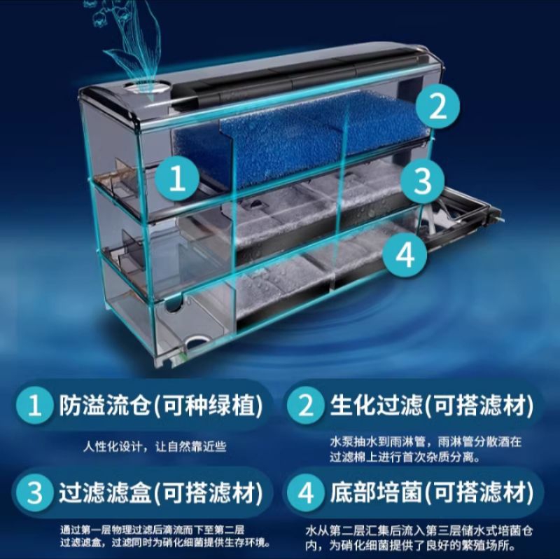 Jeneca 3 stage Aquarium Top Filter/Drip Box Trickle Box Water Pump With ...