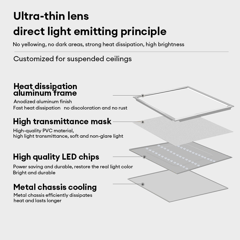 【READY STOCK】LED Backlit Panel Light 100W/300W/400W Office Lighting ...