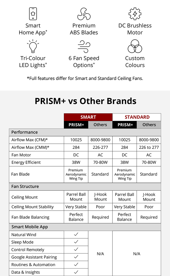 PRISM+ LAGUNA Smart Ceiling Fan [New Launch] | Shopee Malaysia