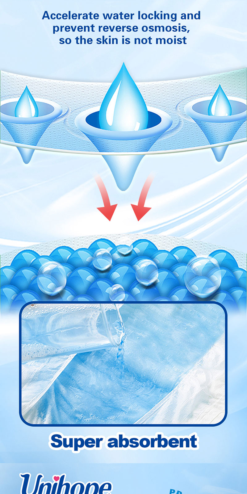 Unihope SAP Adult Diapers (Tape) - M/L/XL (10 Pcs / 60 Pcs) | Shopee ...