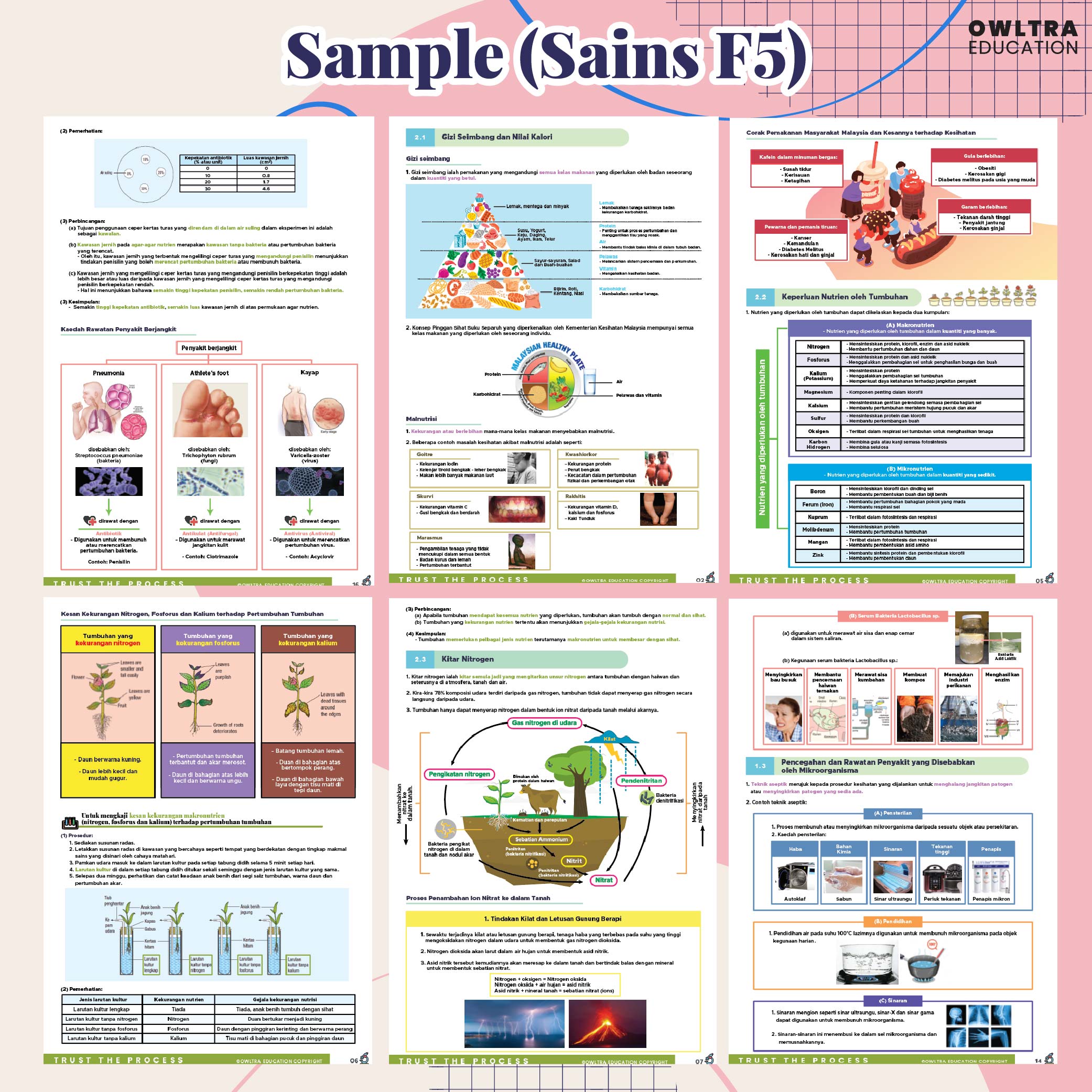 Nota Sains (Malay) UASA Tingkatan 5 SPM Nota A+ (Printed Note) | Shopee ...