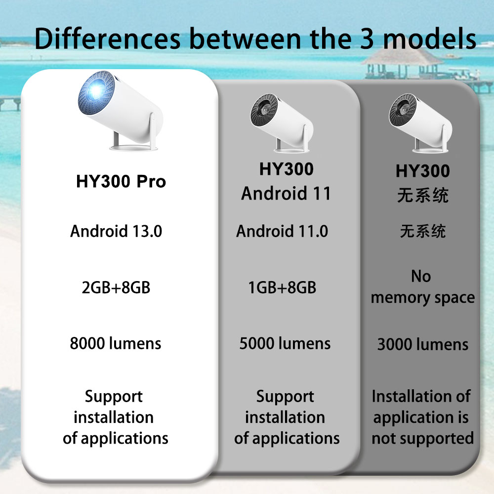 HY300pro Mini Portable Projector, Android 13 Smartphone Wireless Screen ...