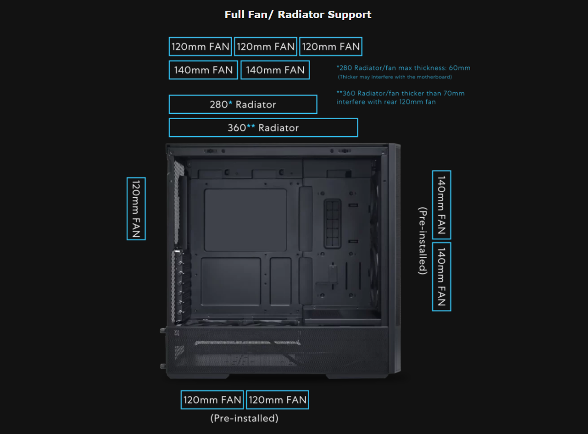 LIAN LI LANCOOL 207 ARGB / DIGITAL ATX PC CASING | PRE-INSTALLED FANS ...