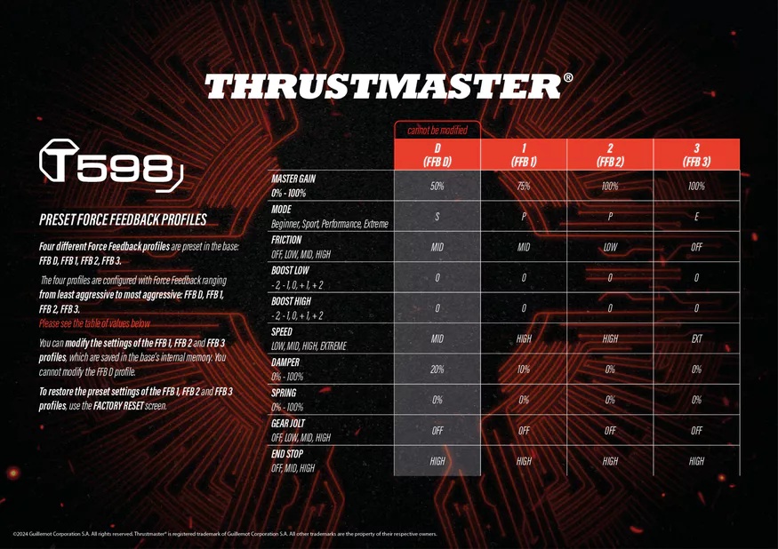 Thrustmaster T598 Direct Axial Drive Wheel for PS5, PS4 and Windows | 1 ...