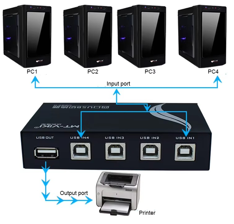 (M'sia Ready Stock) 2 Port/4 Port Push Button USB 2.0 Printer Sharing ...