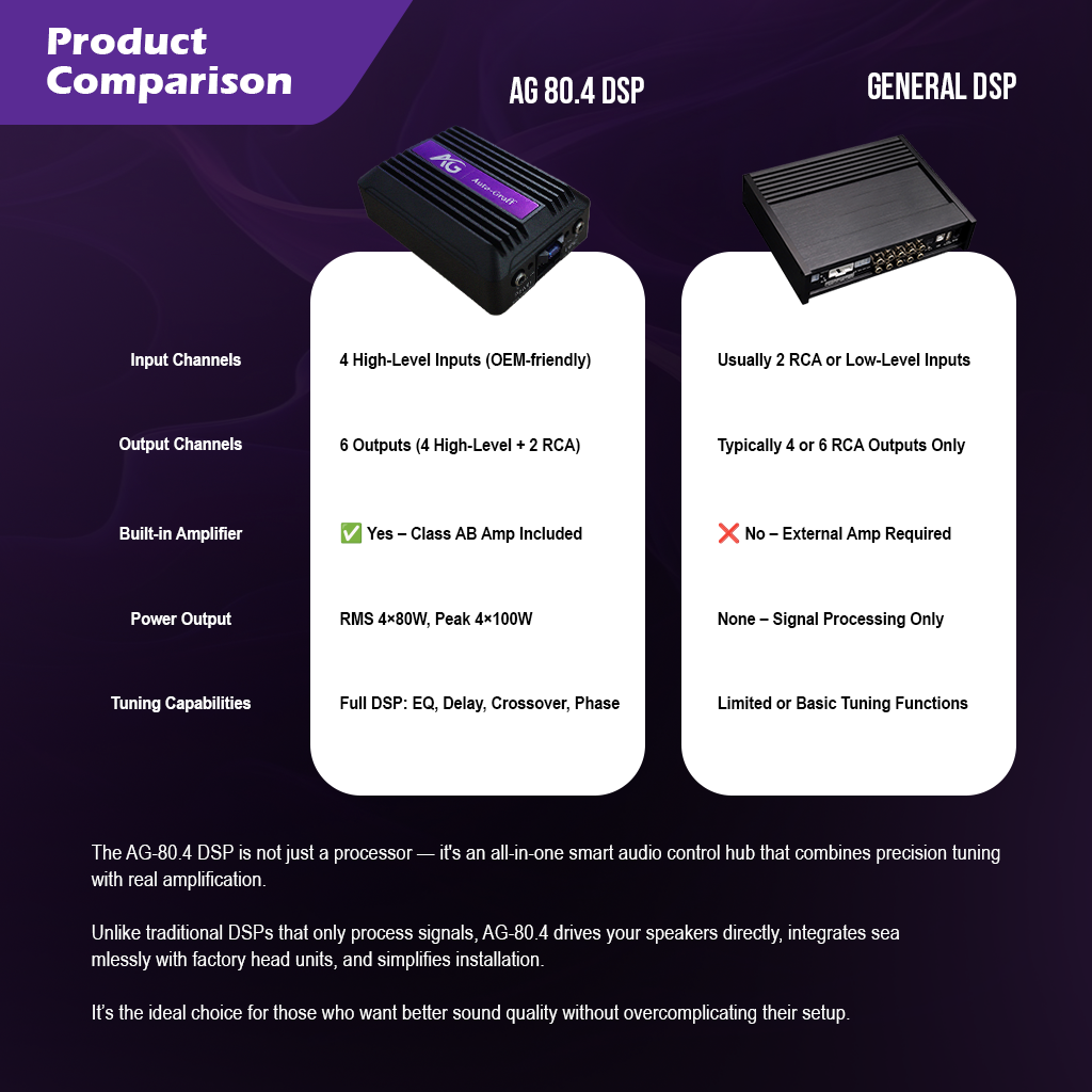 AG Auto-Graff Car DSP Amplifier 4 IN/6 OUT AG-80.4 Multichannel Android ...