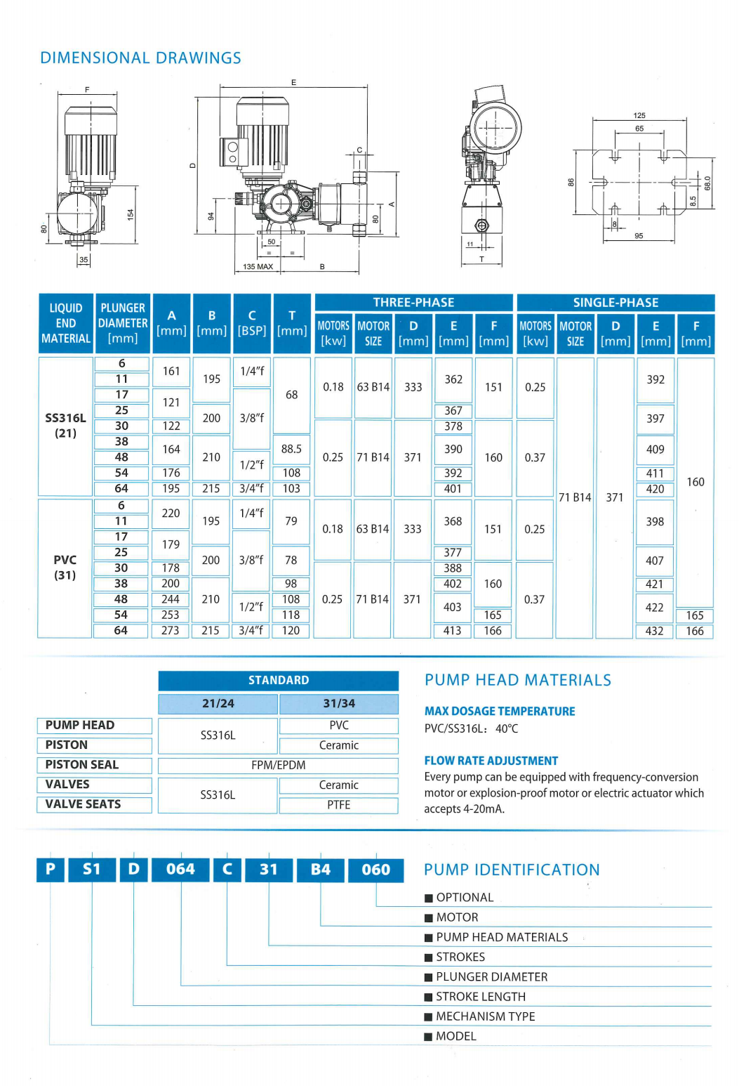 Seko PS1 (10L/Hr@20Bar) SS Plunger Piston 3Phase Metering Pump Spring ...