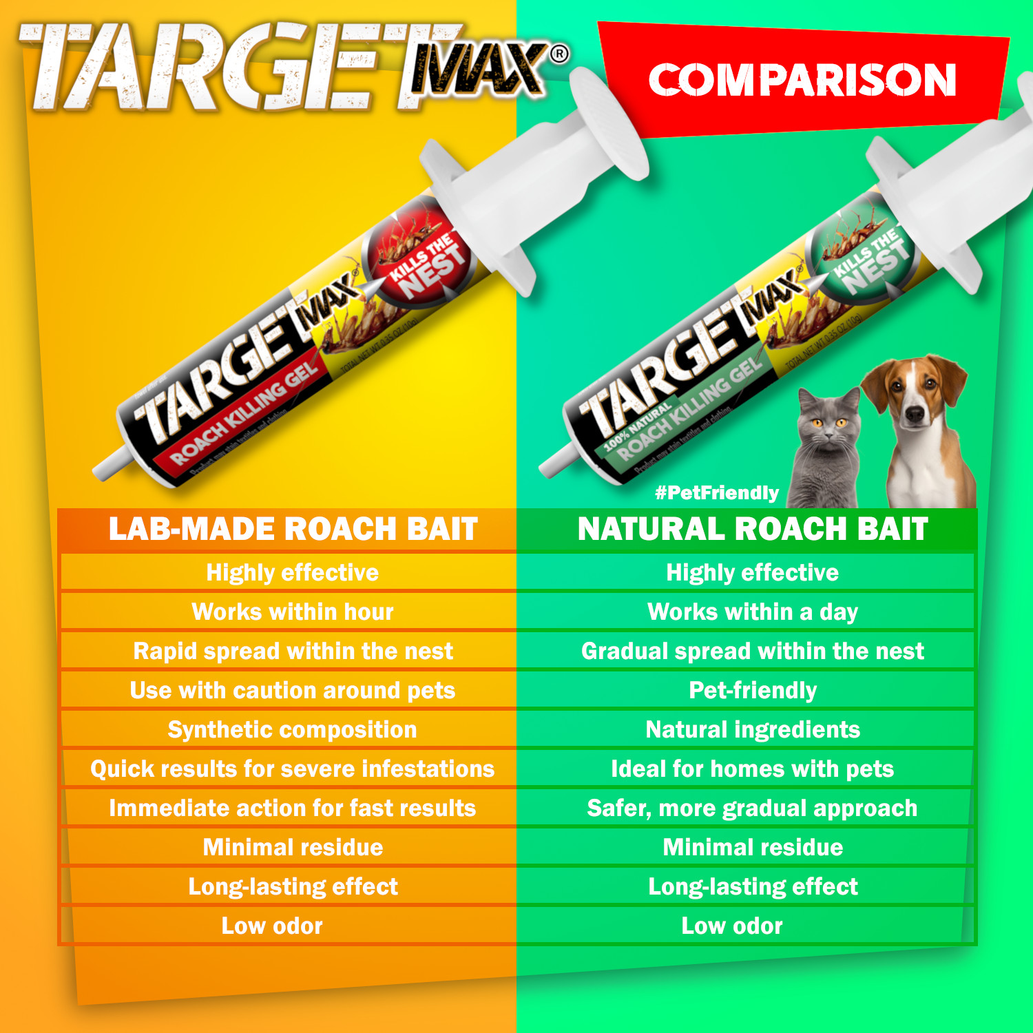 TARGET MAX Roach Cockroach Killer Bait Ubat Lipas Perangkap Racun Lipas ...