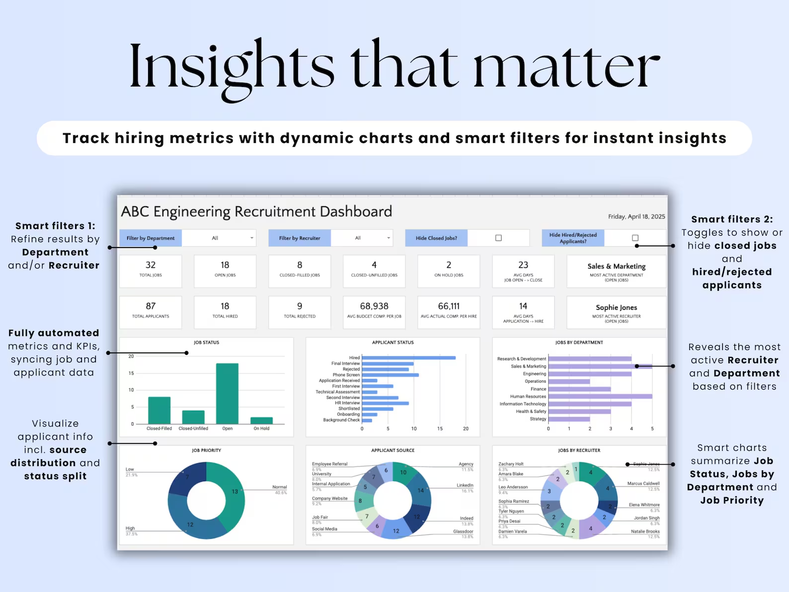 ATS Recruitment Tracker Spreadsheet Hiring Tracker Excel Recruiting ...