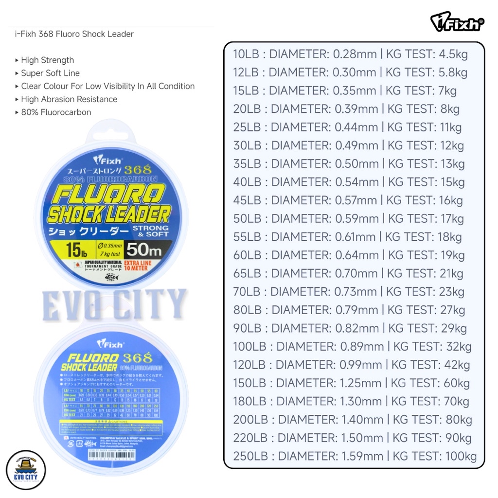 i-Fixh 368 Fluoro Shock Leader (80% Fluorocarbon) 50m + 10m Extra | Shopee Malaysia