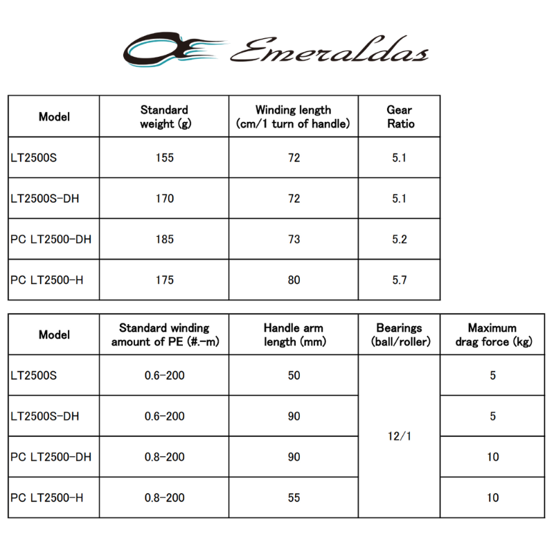 DAIWA 25 EMERALDAS AIR Spinning Reel Eging Squid Light Salt Game | Shopee Malaysia