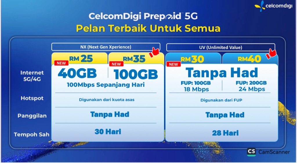 5G CelcomDigi Prepaid Edisi Biru Celcom Sim Card Choose last 4 Digit ...