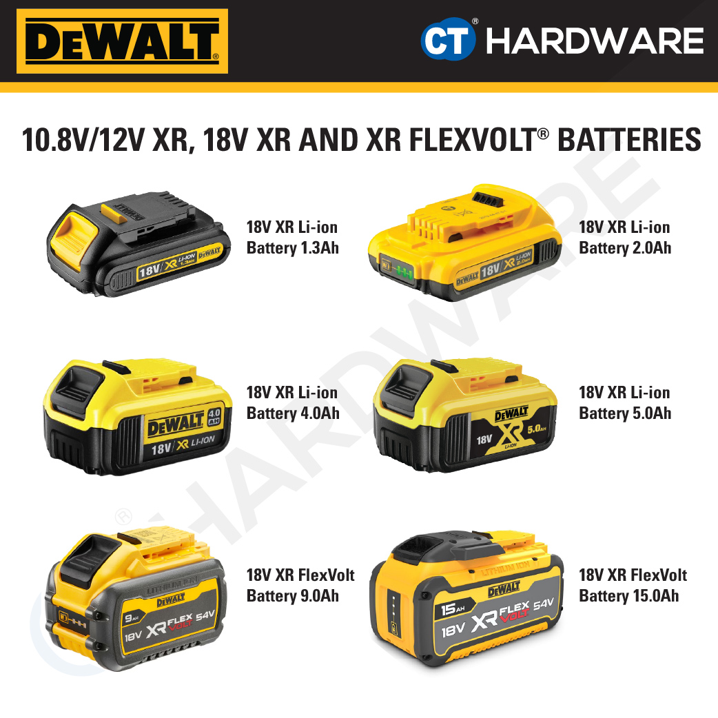 DEWALT DCB104-QW 4 PORT SIMULTANEOUS FAST CHARGER | 12V/20V/60V 8A ...