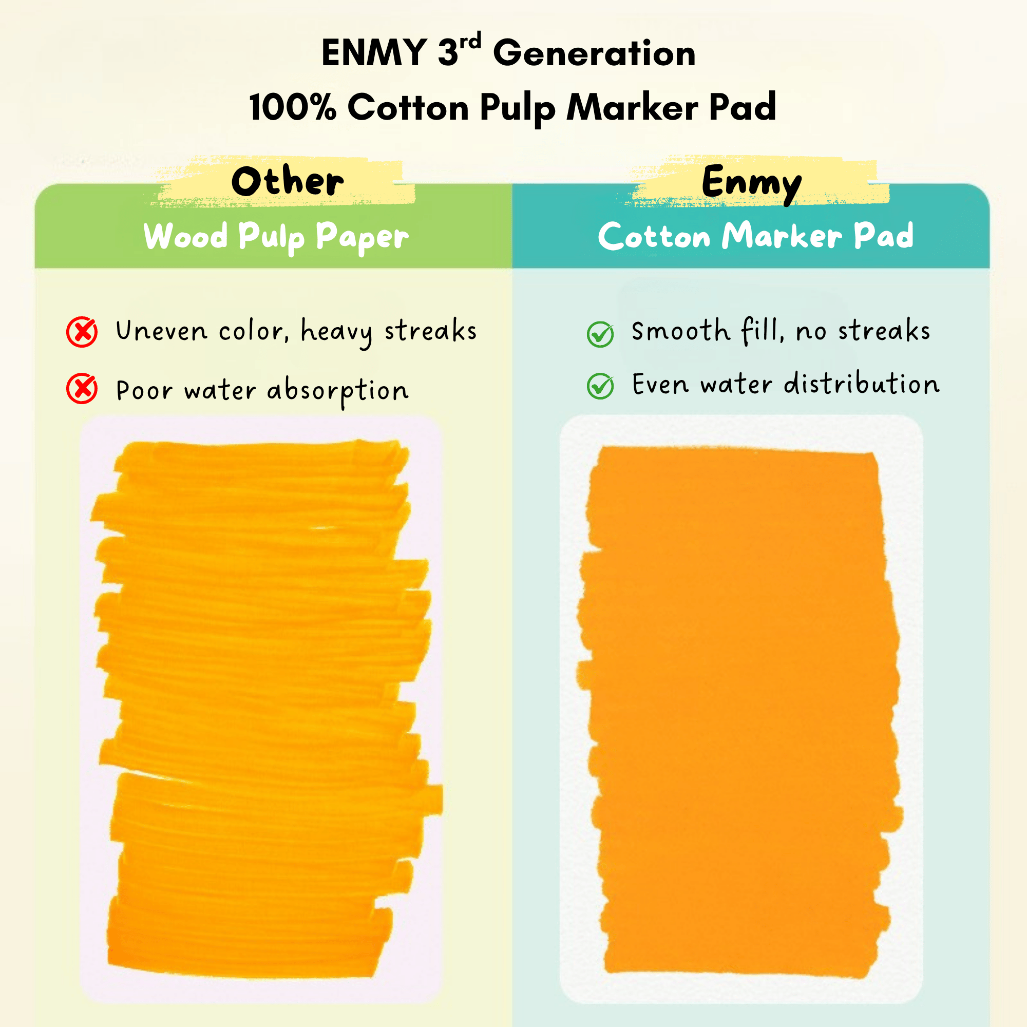 ENMY Acrylic Marker Sketchbook 300GSM Cotton Pulp Drawing Paper for ...