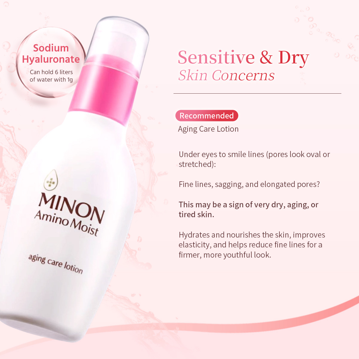 MINON Aging Essential Set Anti Aging Milk Cream Toner Lotion Moisture ...