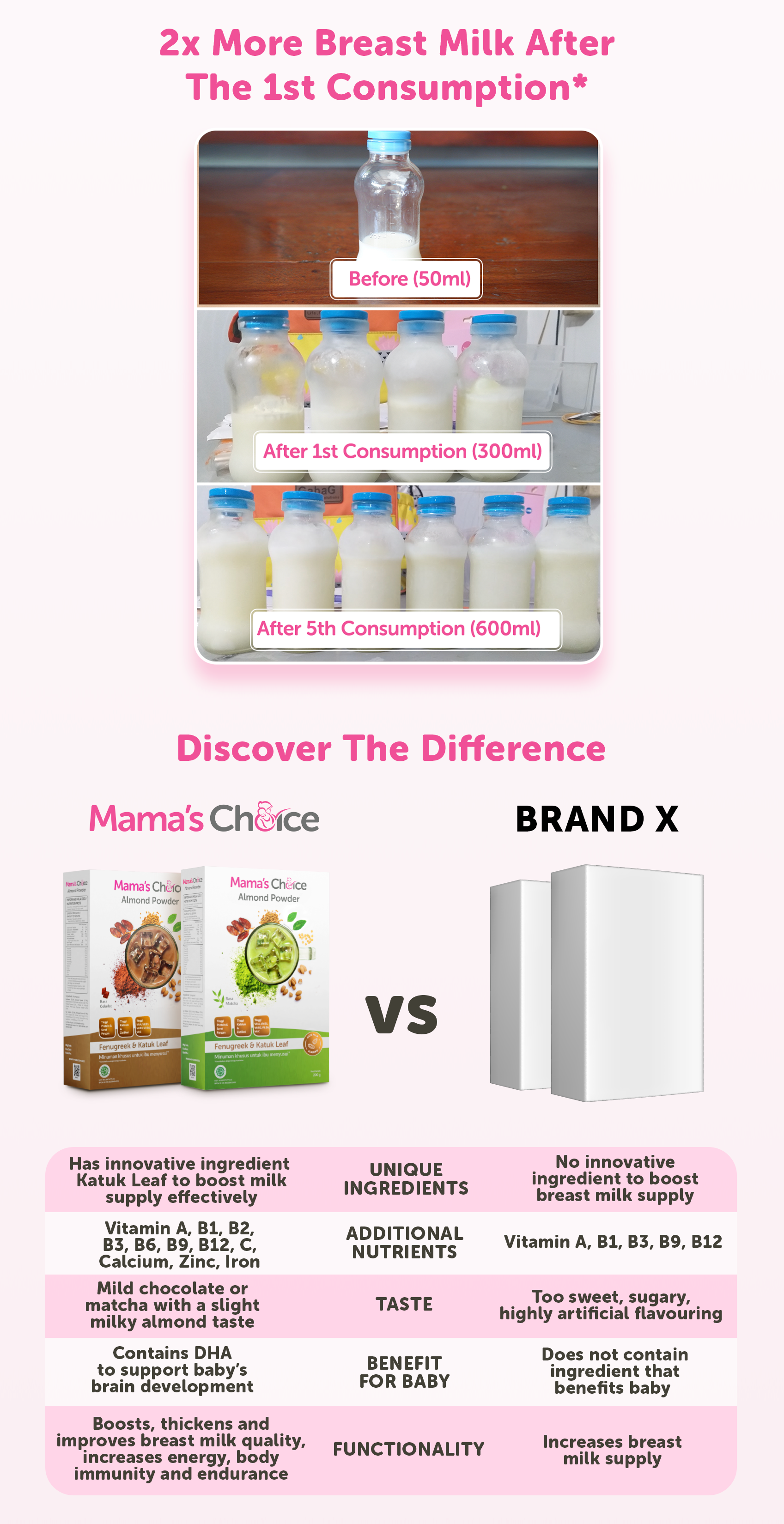 Mama's Choice Almond Milk Booster Natural Maternity Milk with DHA for ...