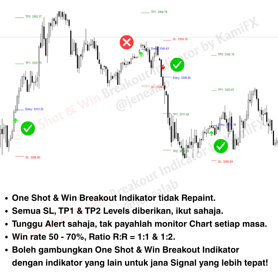 [Non-Repaint] One Shot and Win Breakout Indikator for Forex, Gold, Crypto Trading MT4 | Shopee ...