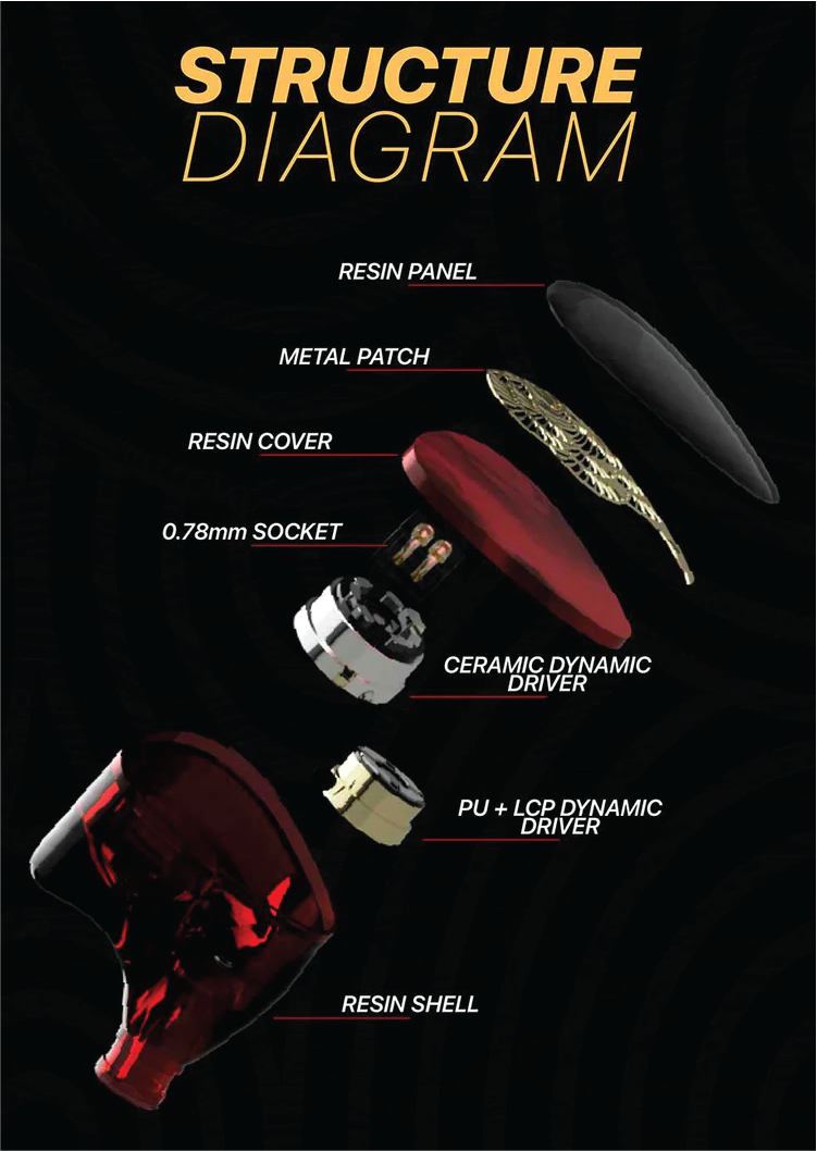 Tangzu x HBB Xuan Nv Dual Dynamic Drivers Detachable Cable In Ear ...