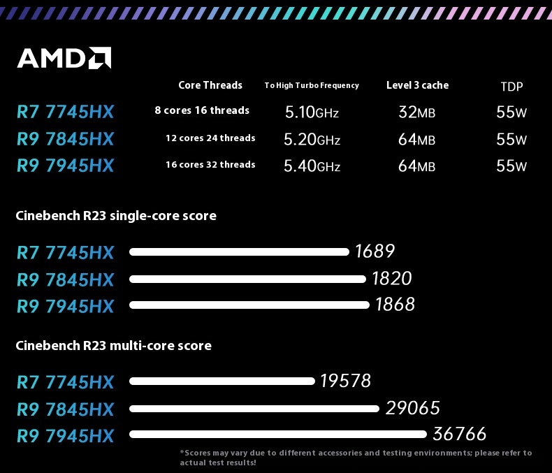 TOPC MINI PC AMD R9 7945HX 7845HX DDR5 5600Mhz NVME SSD WINS 11 WIFI6 ...
