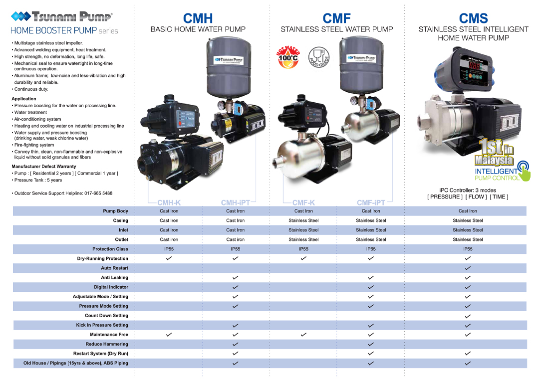 TSUNAMI PUMP CMH4-40IPT 1.0HP / CMH4-50IPT 1.3HP / CMH4-60-IPT 1.5HP ...