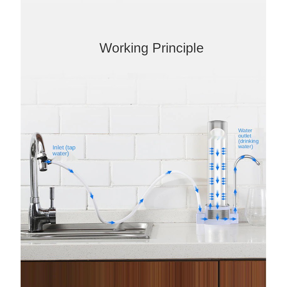 Water Purifier with Dual Filtration – Countertop Pre-Filter System for ...