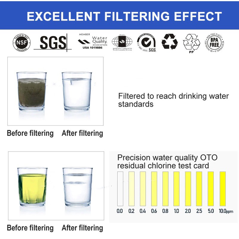 Water Purifier with Dual Filtration – Countertop Pre-Filter System for ...