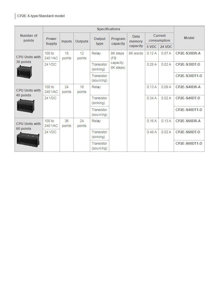 CP2E-E20DR-A, Omron PLC, Programmable Logic Controller | Shopee Malaysia