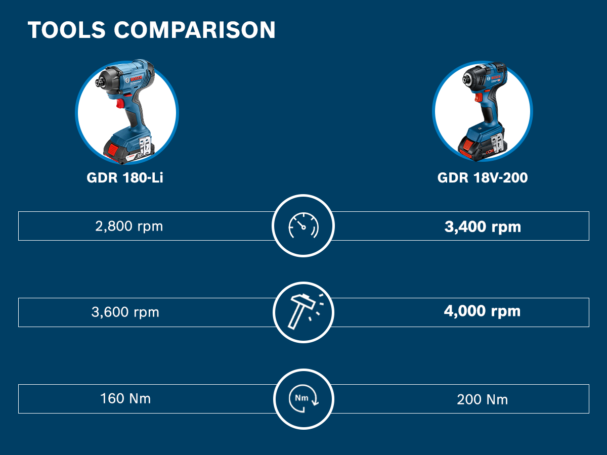 BOSCH GDR 180-LI Professional Cordless Impact Driver - 06019G51C0 ...