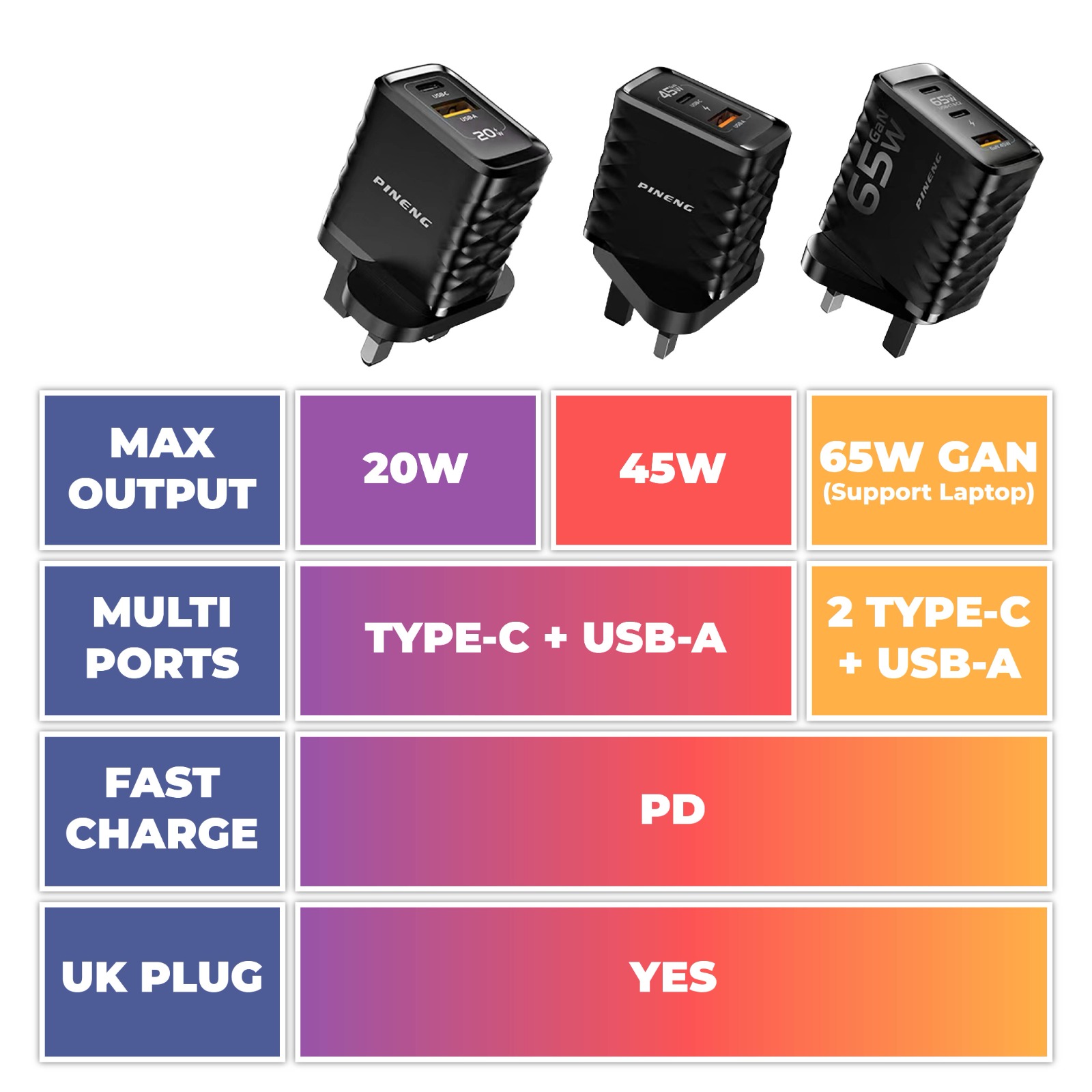 [NEW] Pineng PN-520PD 20W Fast Charge Dual Output Multi Port Charger ...