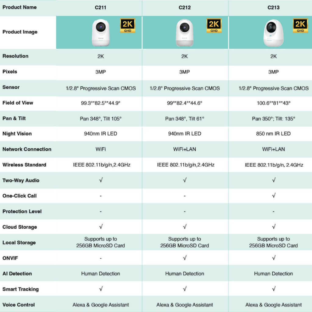 Botslab Indoor Cam 2 C211 2K Wi-Fi Smart Pan Tilt Camera | Shopee Malaysia