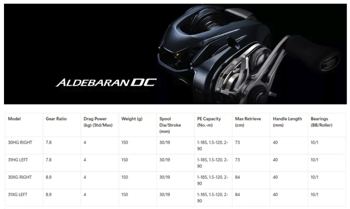 SHIMANO 25 Aldebaran DC Baitcasting Fishing Reel Series | Shopee Malaysia