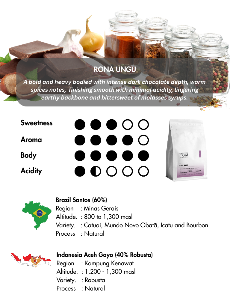 White Cart Coffee Bean Arabica Robusta Biji Kopi | Rona Ungu | Brazil ...