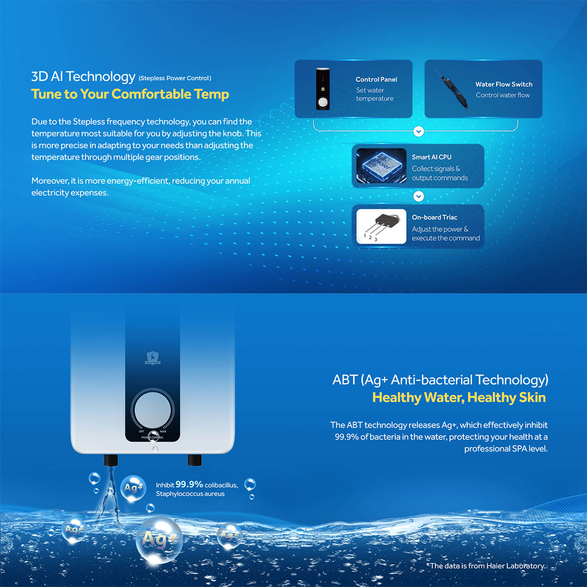 [READY STOCK] Haier Standard Water Heater 3.8KW / 3D Heating Technology ...