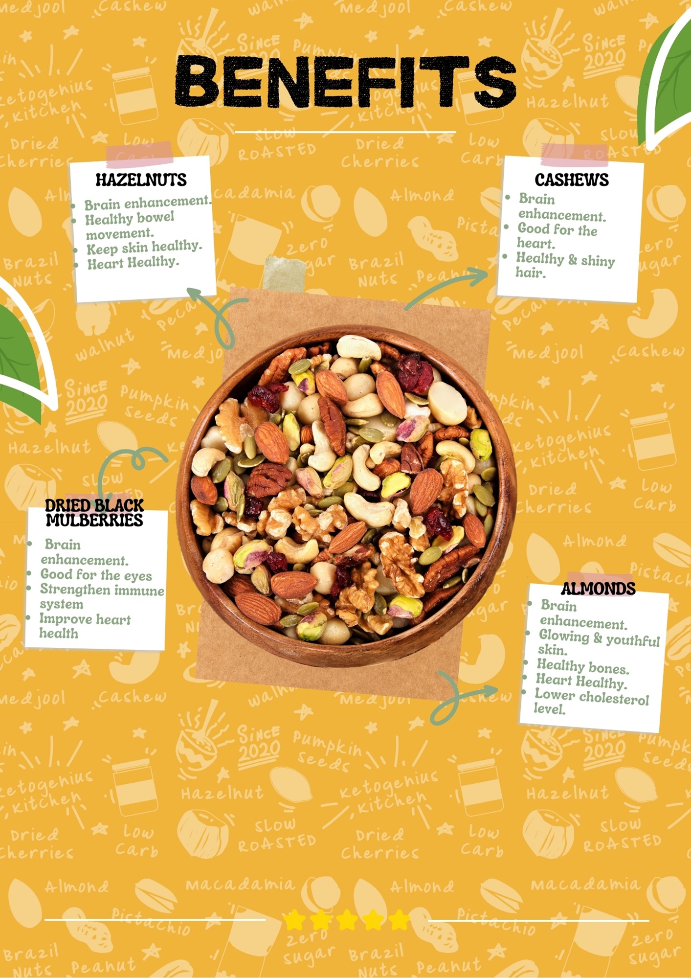 Ketogenius Kitchen Roasted Unsalted Deluxe Nuts Trail (110g/250g/500g) | Shopee Malaysia