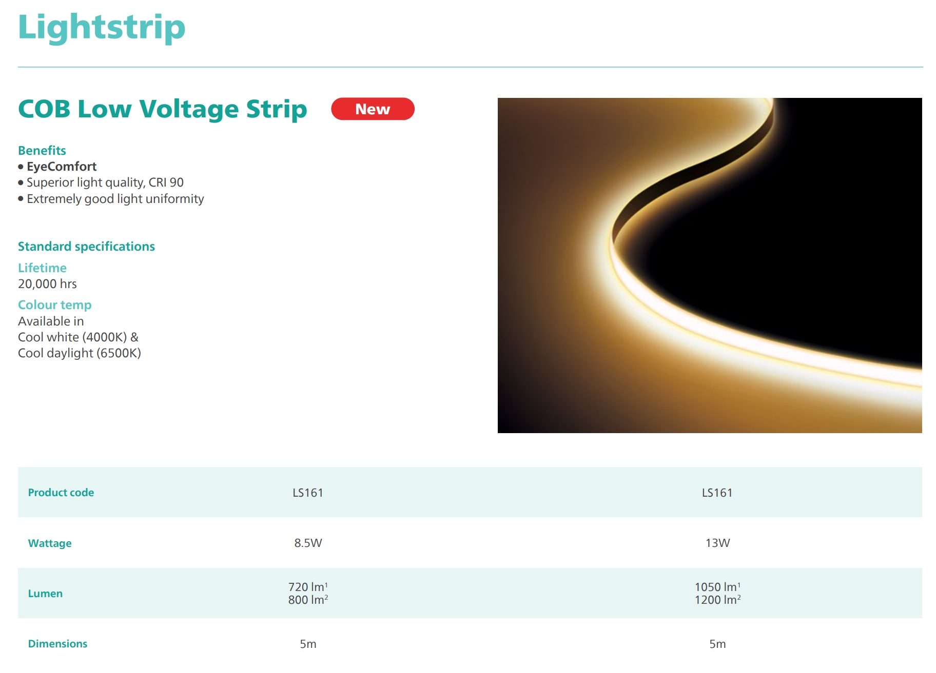 【100%ORI】PHILIPS LED STRIP / philips led strip LS161 cob led strip ...