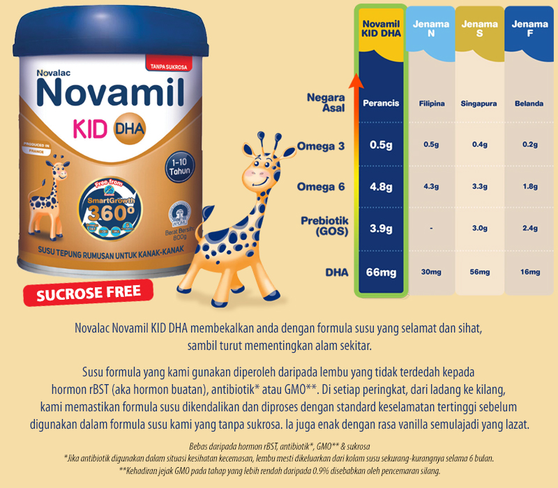 Novamil kid DHA (1-10 tahun) 800g | Shopee Malaysia