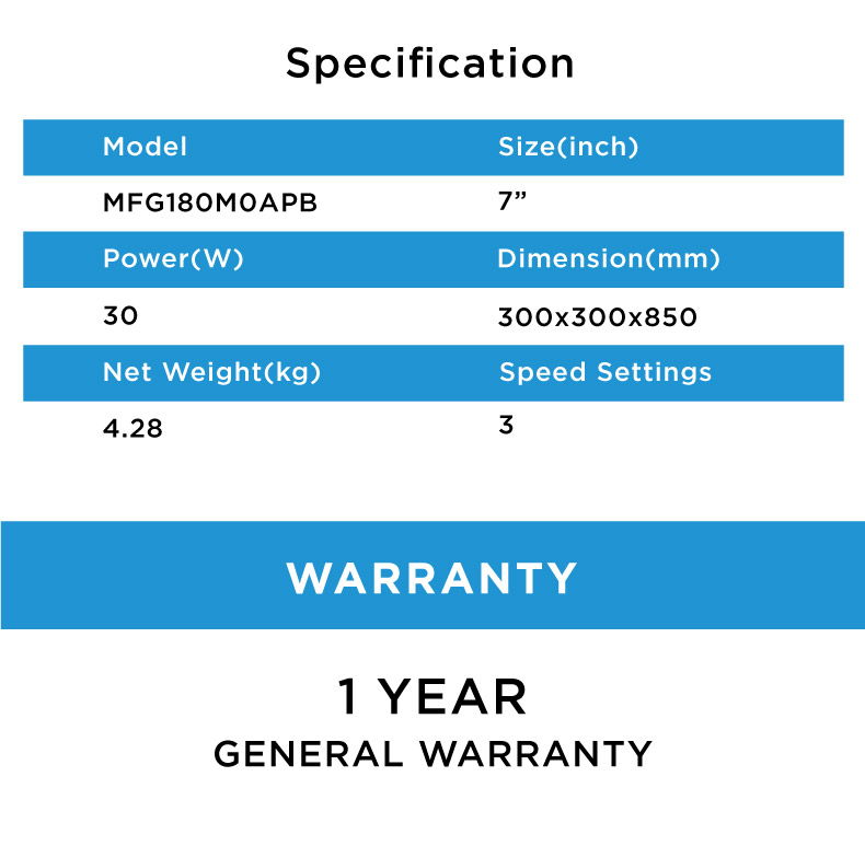Midea 美的 MFG150M0APB MFG180M0APB 26W 30W SIRIM Air Circulation ...