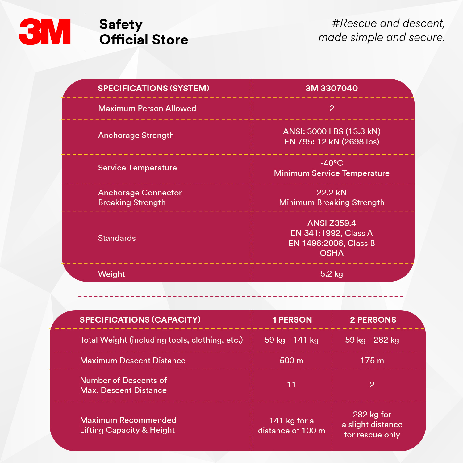3M™ DBI-SALA® Rollgliss™ R550 Rescue and Descent Device Kit with Rescue ...
