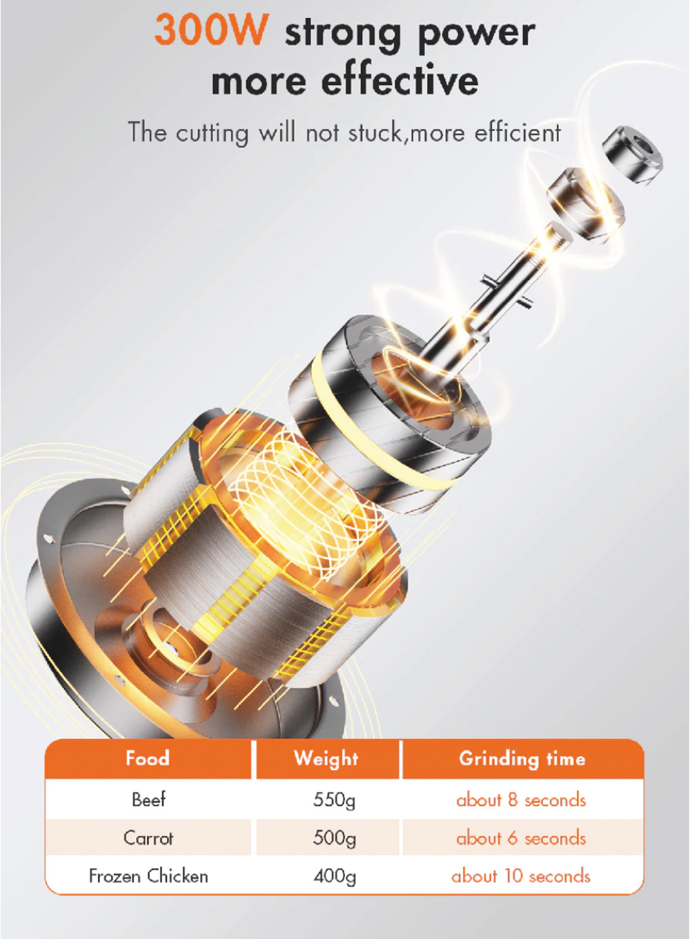 Gaabor 2L Chopper MG-15M01A [White / Black] | Shopee Malaysia