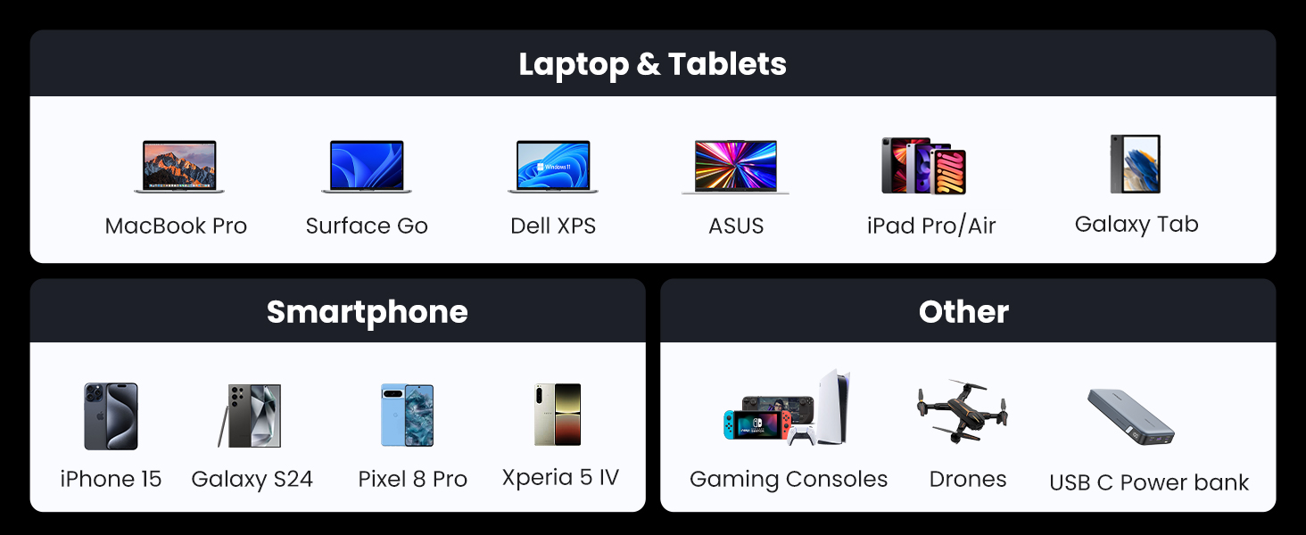 UGREEN 100W Type-C to Type-C PD Fast Charging Cable Upgrated E-Marker ...