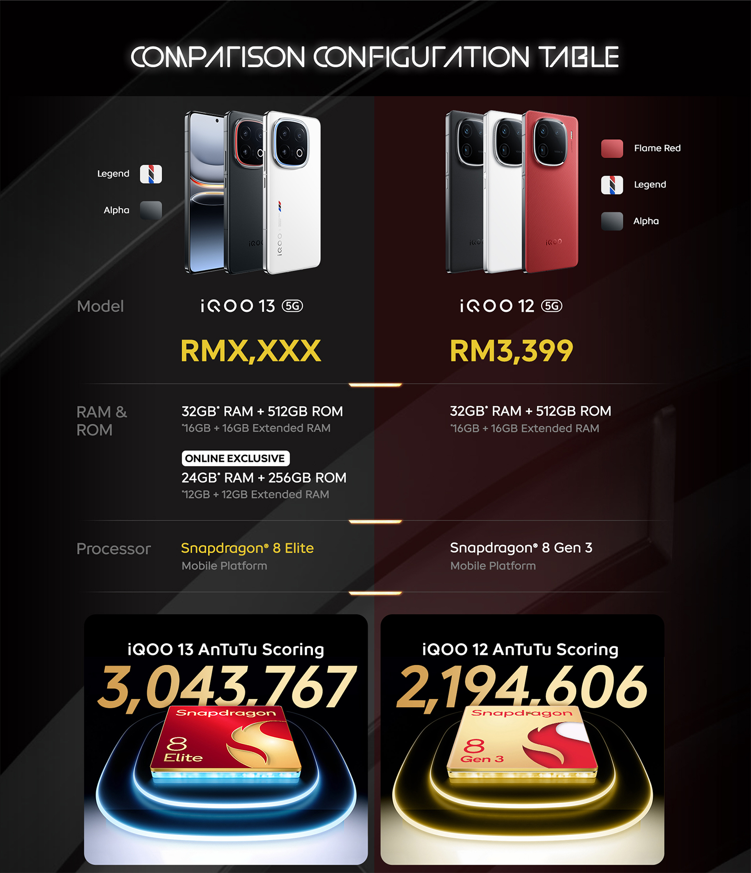 Online Exclusive iQOO 13 5G (12+12)GB+256GB, Snapdragon 8 Elite+Chip Q2, 2K 144Hz EyeCare, 7K VC ...