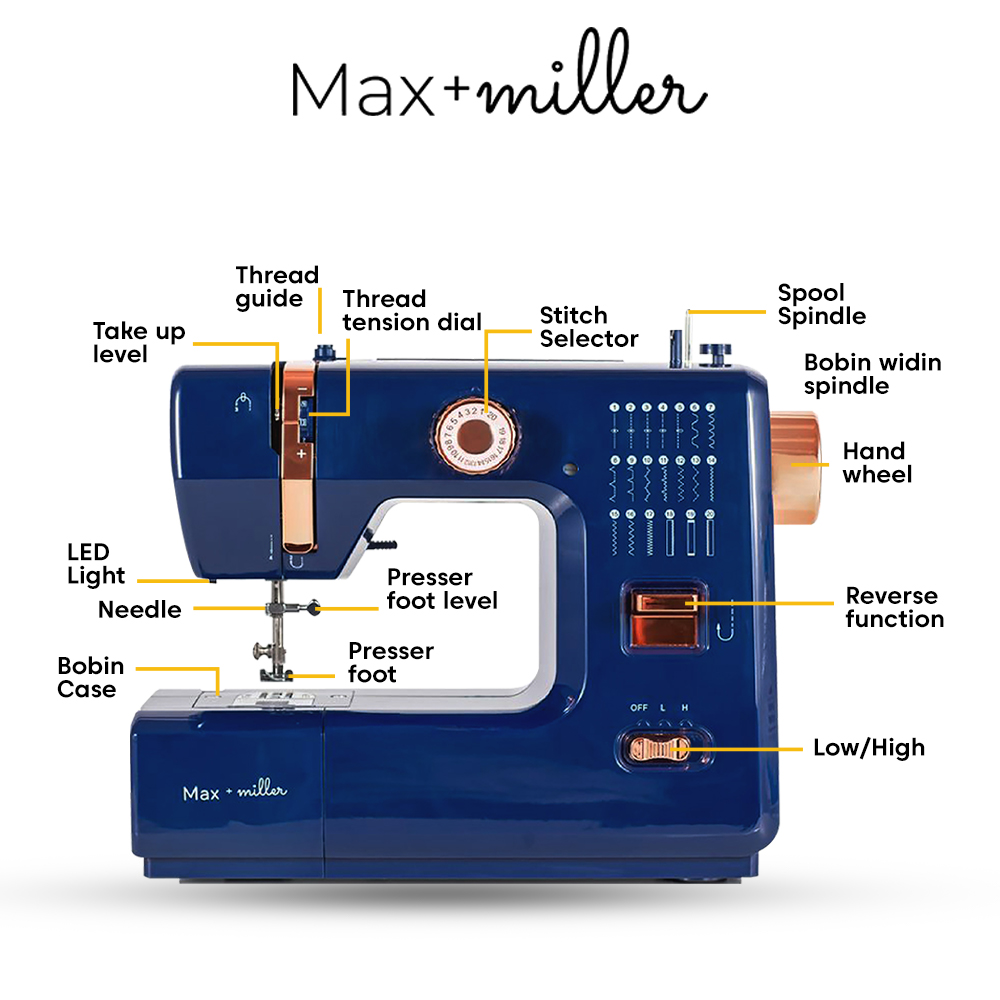 MAX + Miller Portable Handheld Sewing Machine Dual Speed 20 Stitch ...