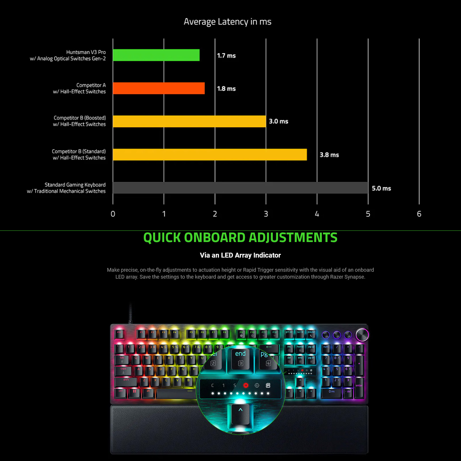 Razer Huntsman V3 Pro / V3 Pro TKL / V3 Pro Mini Wired Gaming Keyboard ...