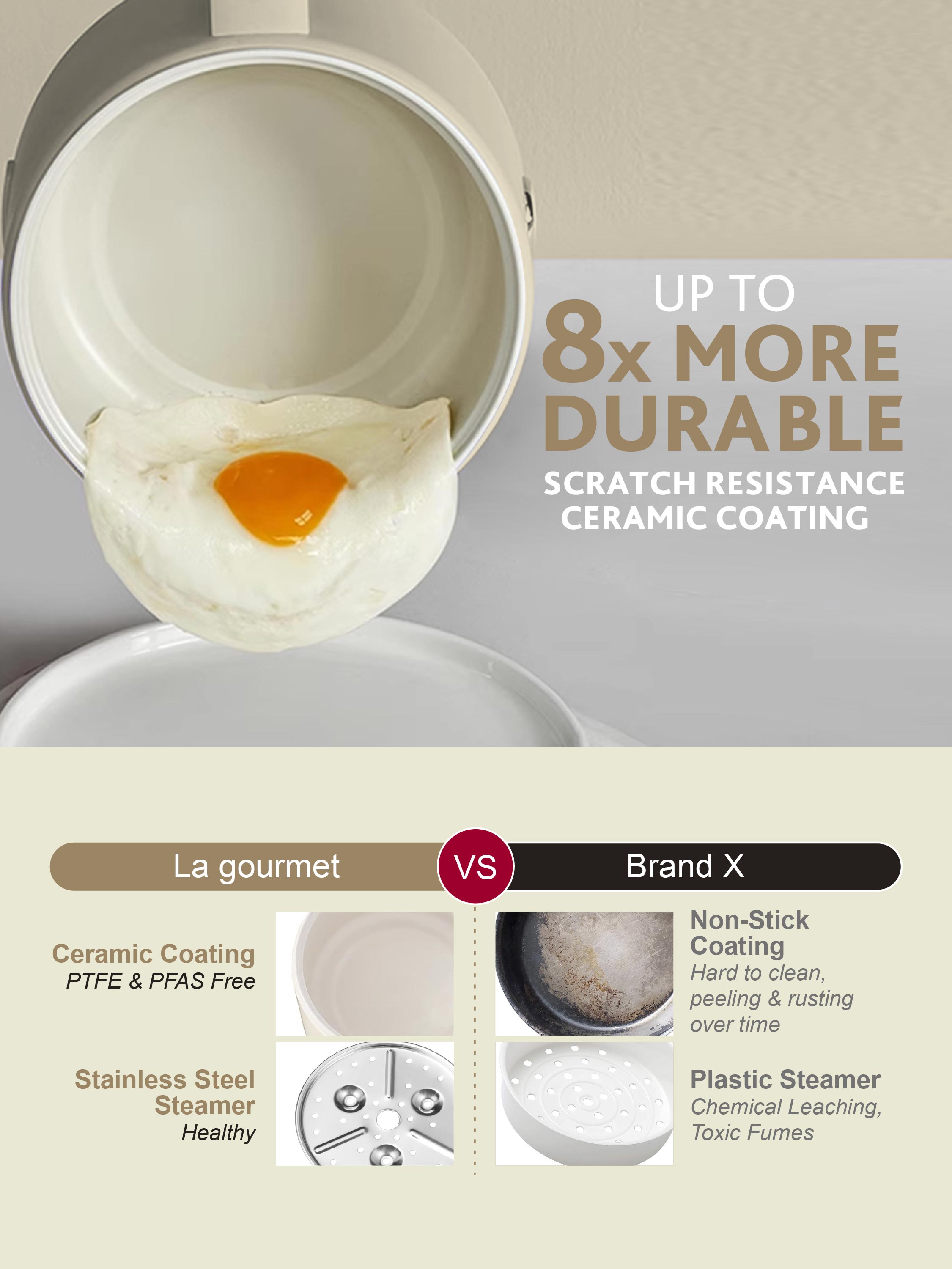 La gourmet Electric 1.6L Multi Cooker (Ceramic Coating With Steamer ...