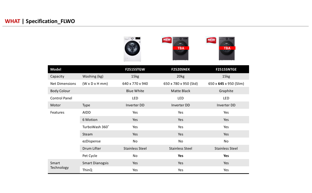 [FREE GIFT] LG 15KG F2515SNTGE Black | 15KG Front Load Washer F2515STGW ...