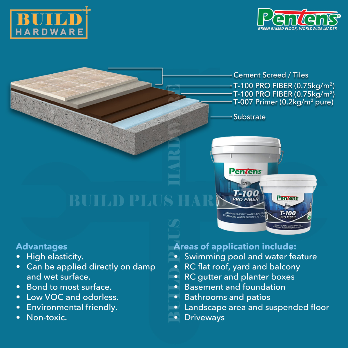 PENTENS T-100 Pro Fiber 18kg Ultimate Elastic Water-Based PU Bituminous ...
